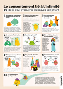 Infographie : Le consentement lié à l’intimité – Perrine-design.fr